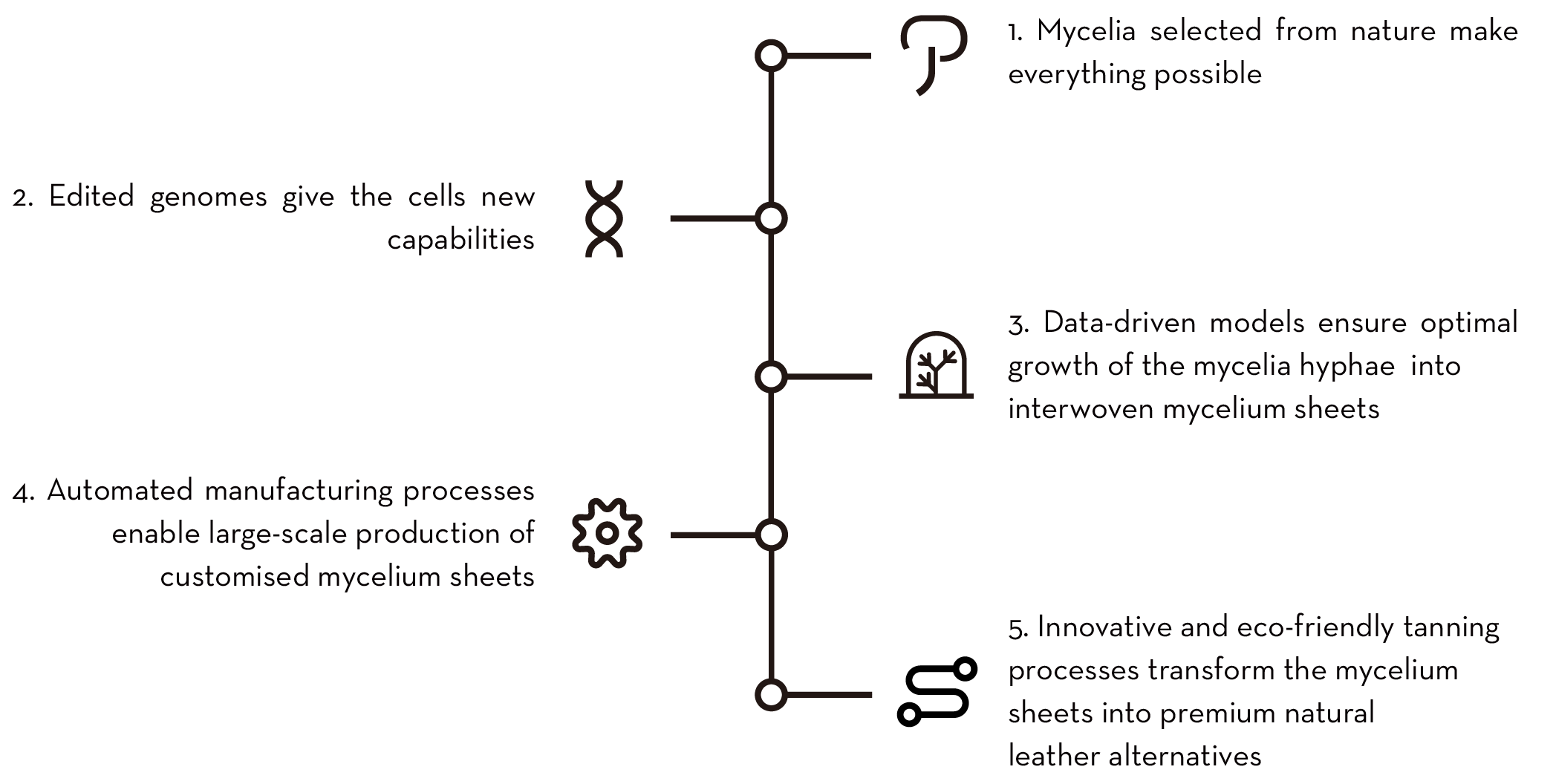 Pureway Biotechnology